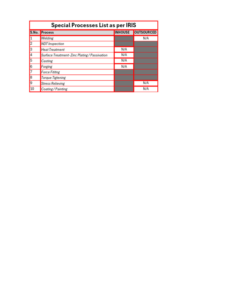 Special Process Details - IsO 22163 - VB Project | PDF