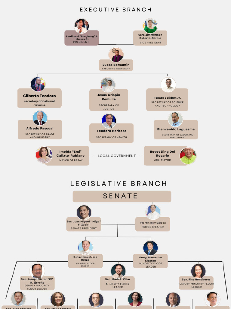 Neutral Beige Minimalist Company Organizational Chart | PDF | Philippines