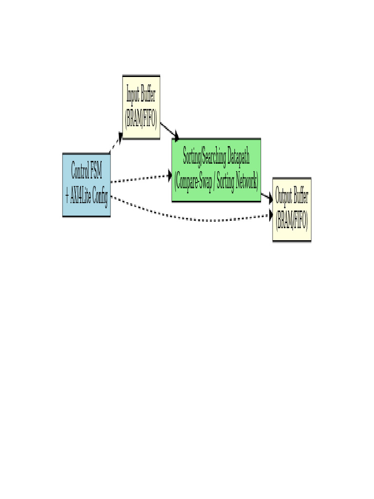 VLSI Accelerator Diagrams Fixed | PDF