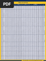 Tabela de Chapas de Aço e Inox | PDF