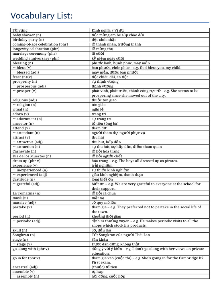 Unit 4 - Day 1 - Vocab List | PDF