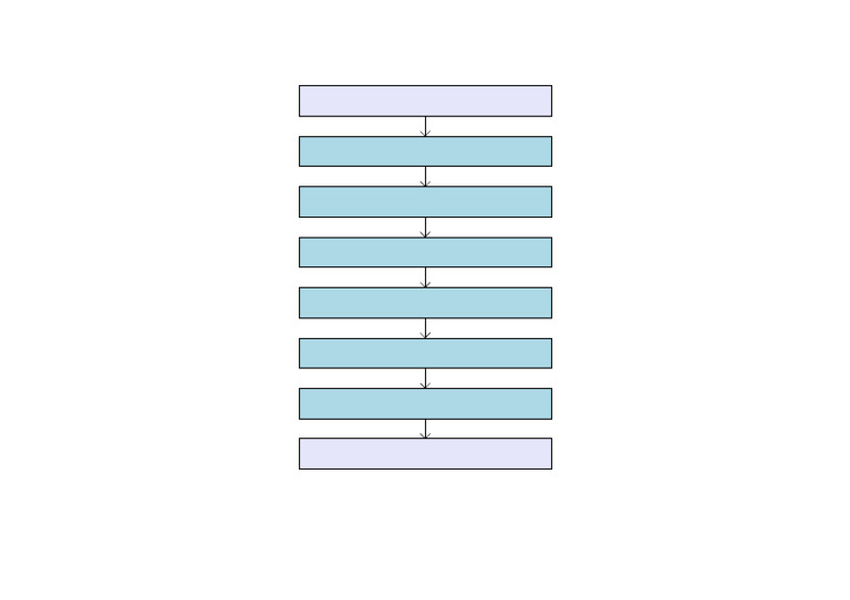 Interface of MySQL Flowchart Krishna XII-D | PDF