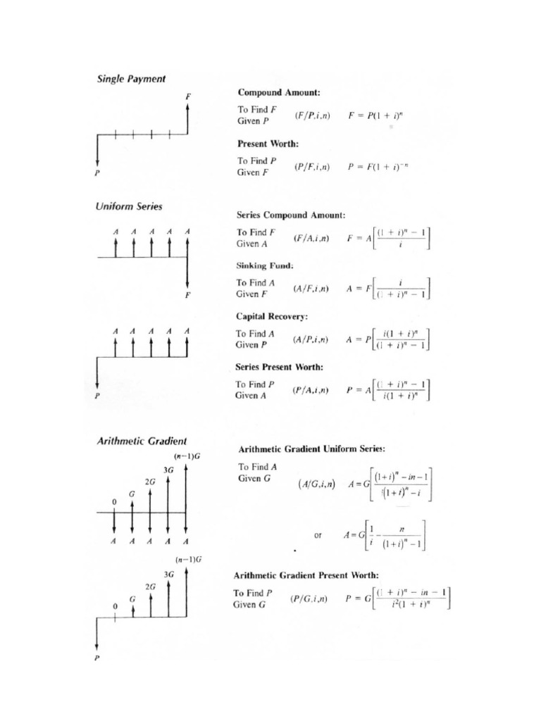 Final Exam - Formula Sheet | PDF