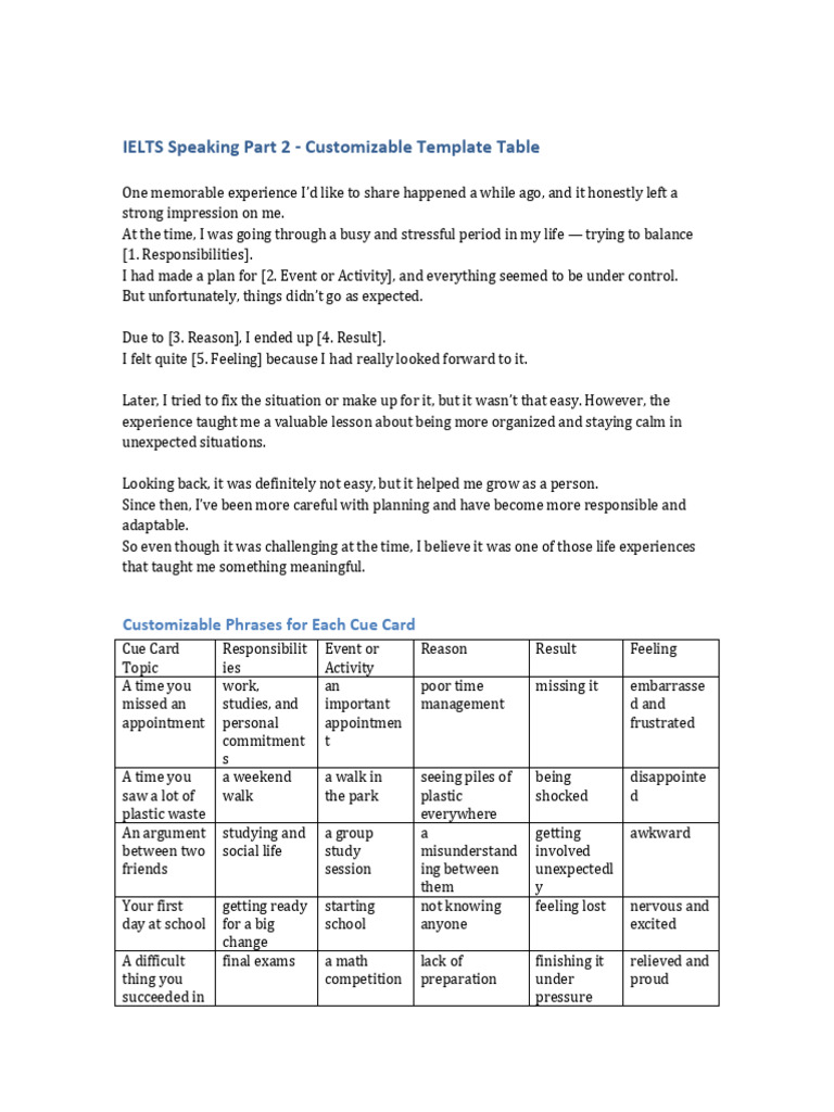 IELTS Speaking Part 2 Template Guide | PDF