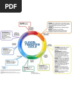 Saint Louis University Mental Status (SLUMS) Examination | PDF | Social ...