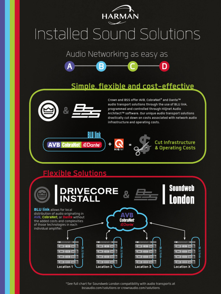 Installed Sound Solutions Infographic SM | PDF | Electronics | Audio ...