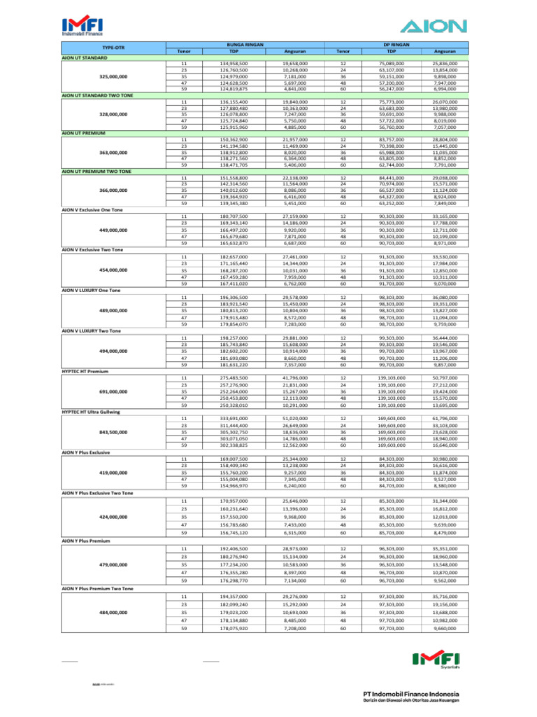Update Paket AION Include UT Okt | PDF