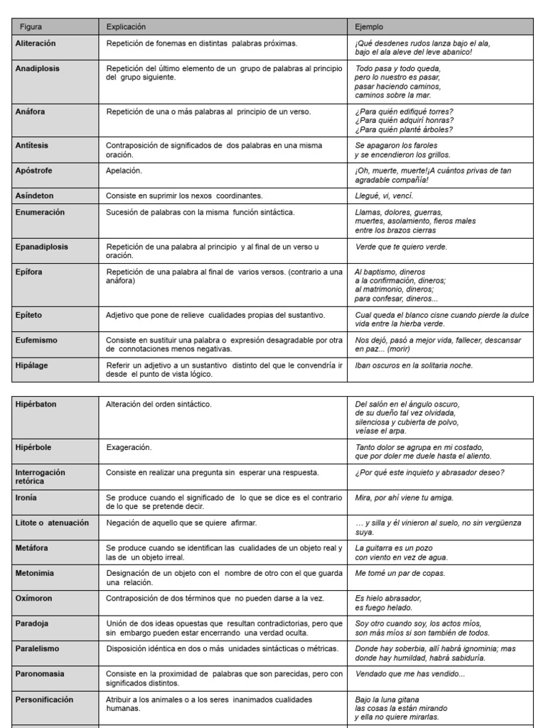 Figuras Retóricas: Definición y Ejemplos | PDF | Lingüística