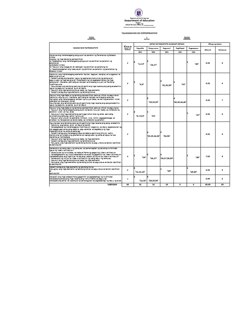 TOS Grade 8 Quarter.2 | PDF