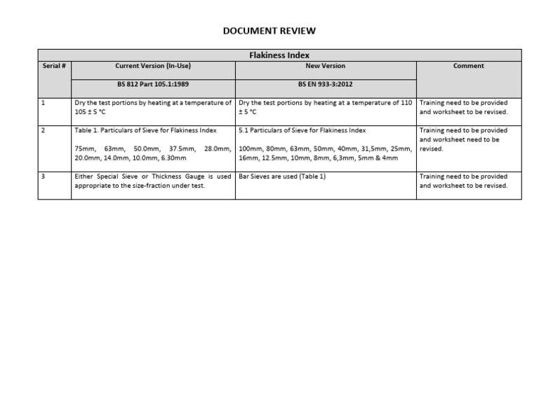 Document Review BS 812 Part 105.1 1985 vs BS en 933-3 2012 Flakiness ...