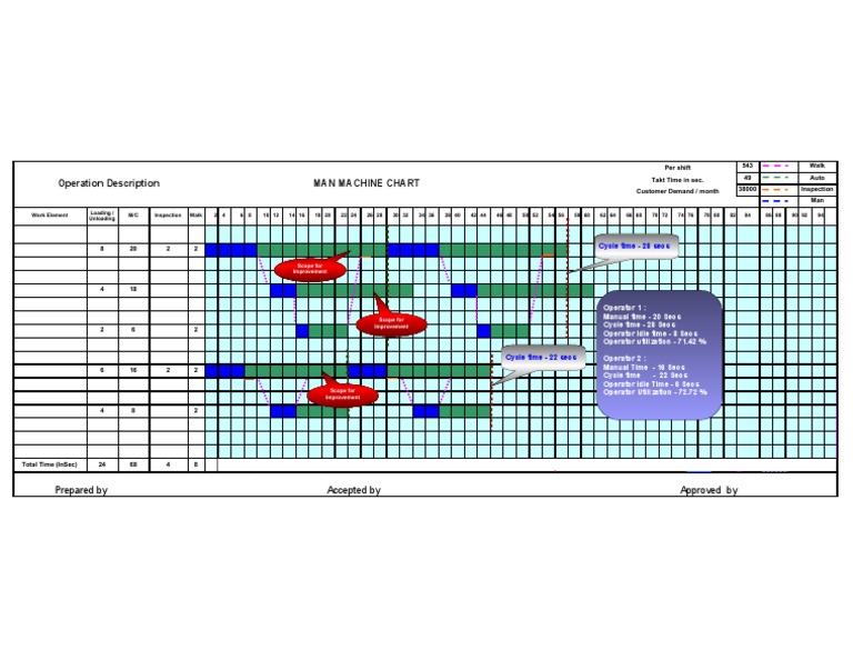 Man-Machine Chart and Process Analysis for Automobile Inspection ...