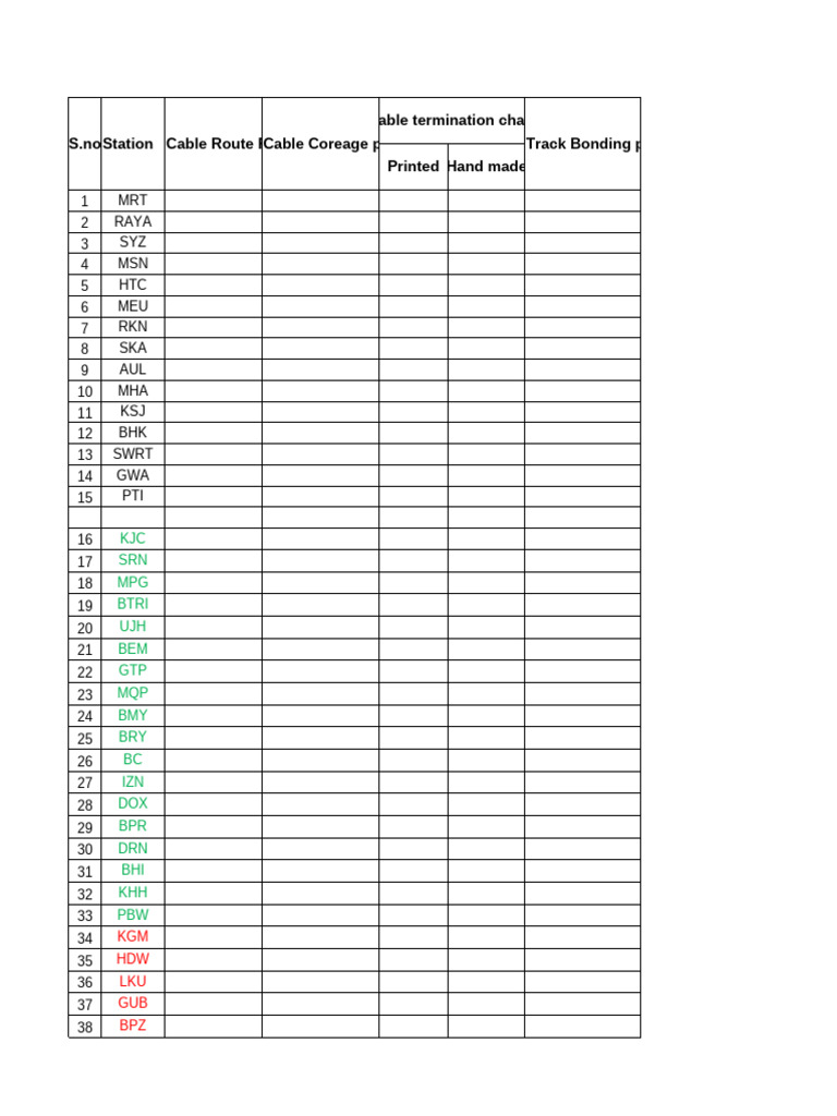 Cable Plan Rupc Updated | PDF