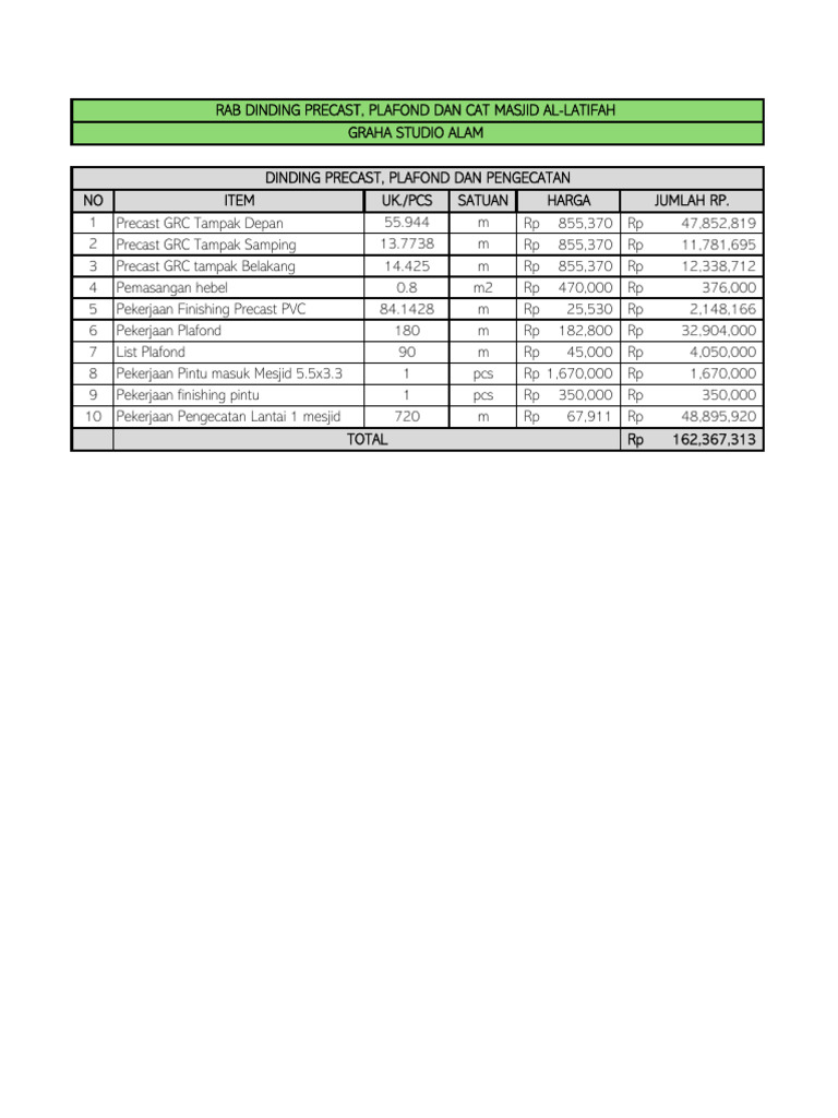 RAB Dinding Precast dan Plafond Masjid | PDF