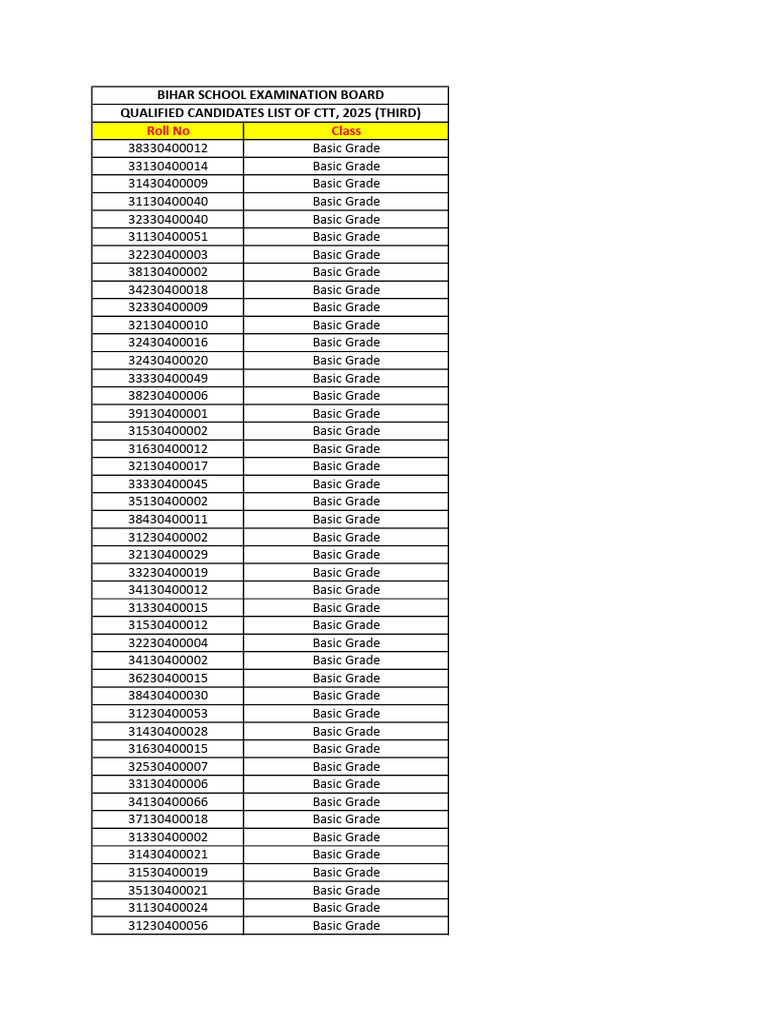 Qualified List of Physical Teacher (Basic Grade) Candidates of ...