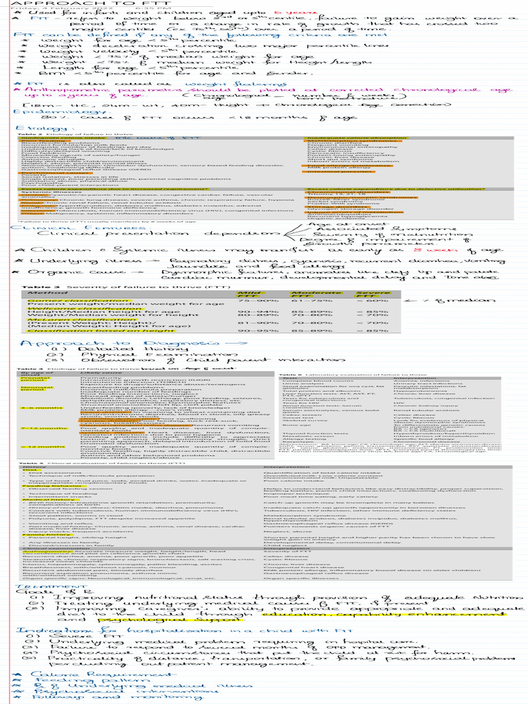 Approach To FTT | PDF