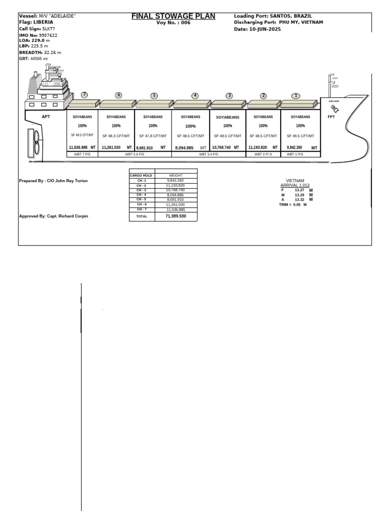 Final Stowage Plan for M/V Adelaide | PDF | Shipping | Water Transport