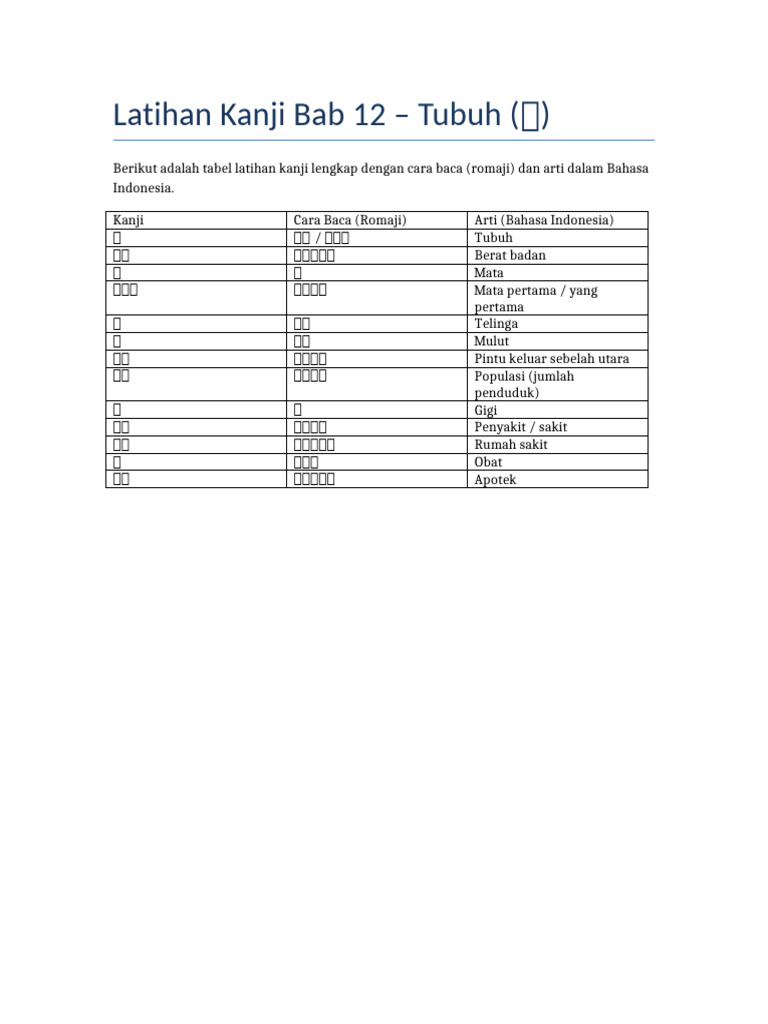 Latihan Kanji Bab 12 Tubuh | PDF