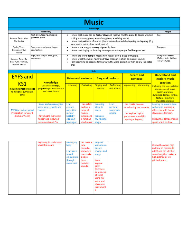 Class R Music Skills & Knowledge | PDF | Elements Of Music | Musicology