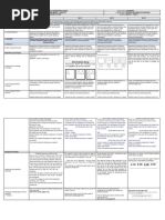 1ST SUMMATIVE-MATH5-Q2 | PDF | Numbers | Discrete Mathematics