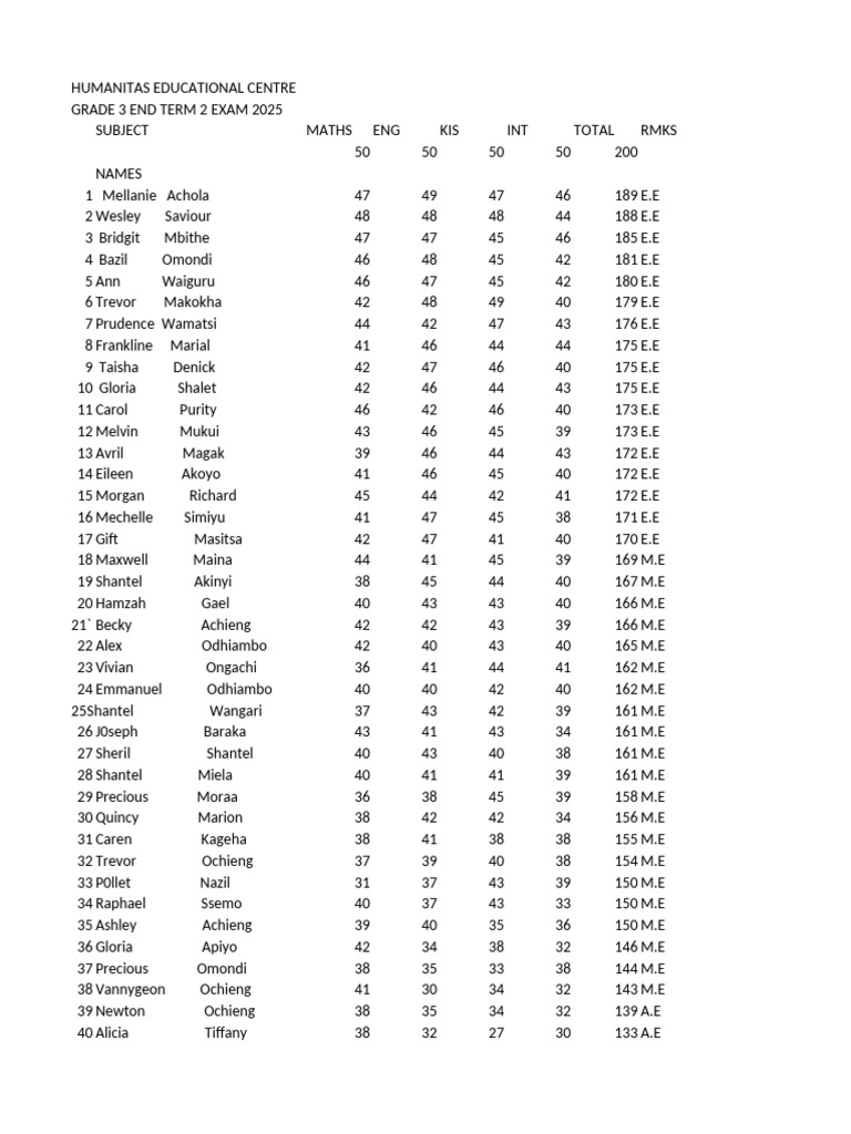Morgan Bahati's Grade 3 Exam Results | PDF