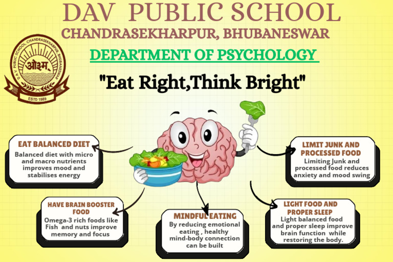 Eat Right, Think Bright | PDF