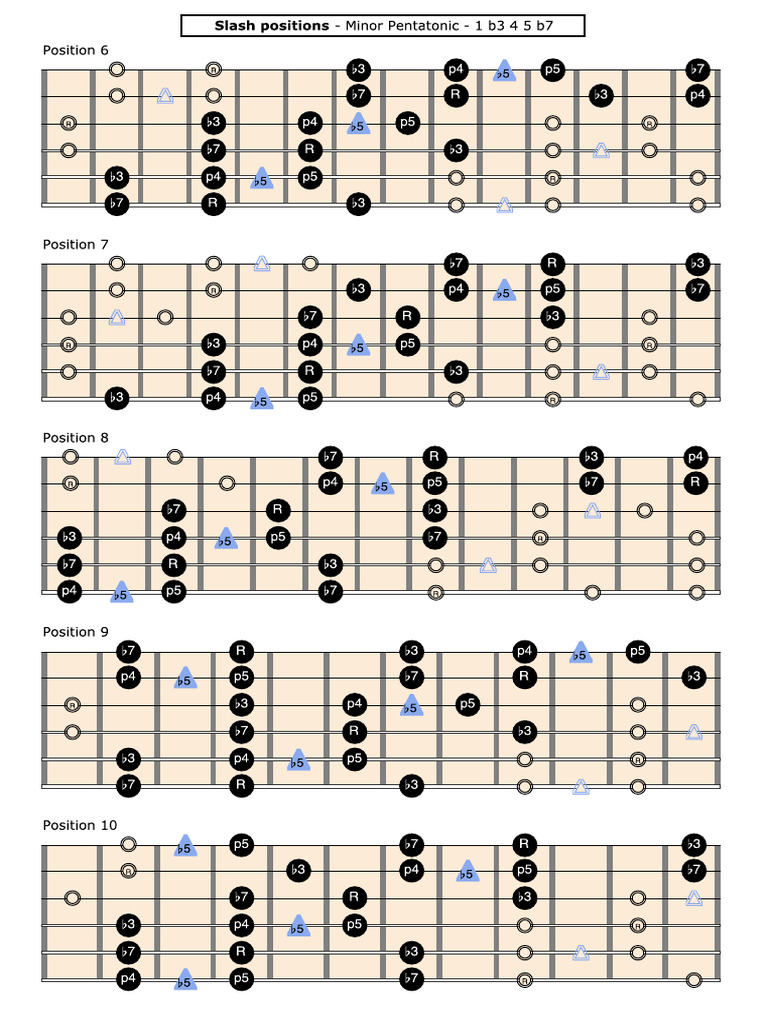 02a2 Minor Penta | PDF