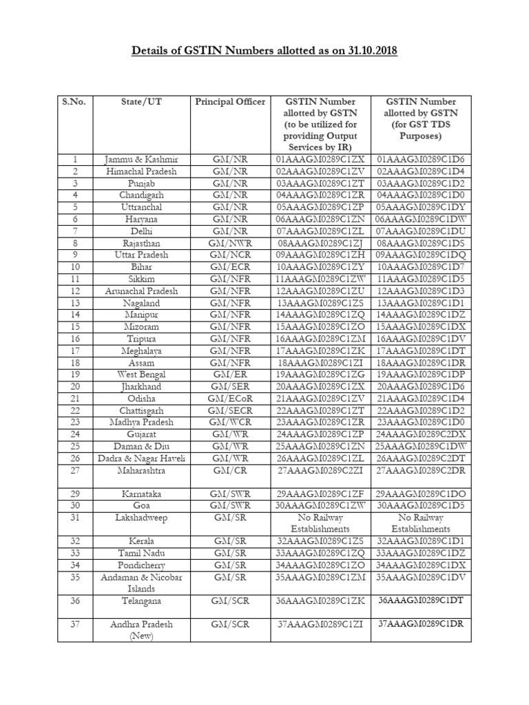 GSTIN Numbers by State as of 2018 | PDF