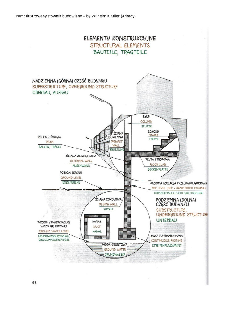 Structural Elements, Substructure, Superstructure - Picture Dctionary ...