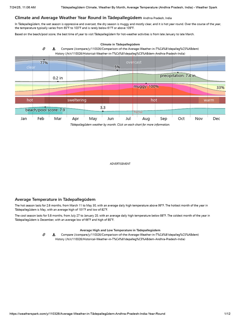 Tādepallegūdem Climate, Weather by Month, Average Temperature (Andhra ...