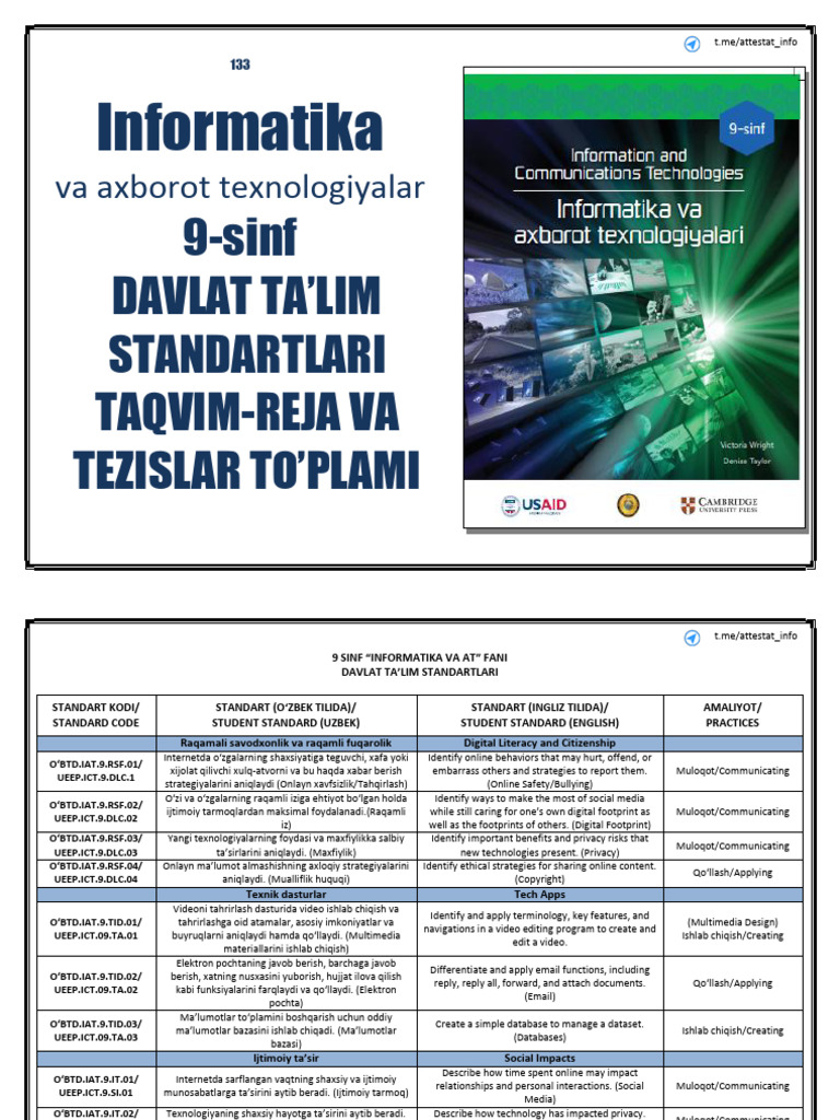 9-sinf Informatika Ta'lim Standartlari | PDF | Local Area Network ...