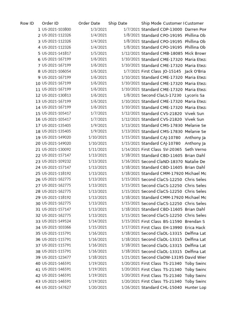 Sample - Superstore | PDF
