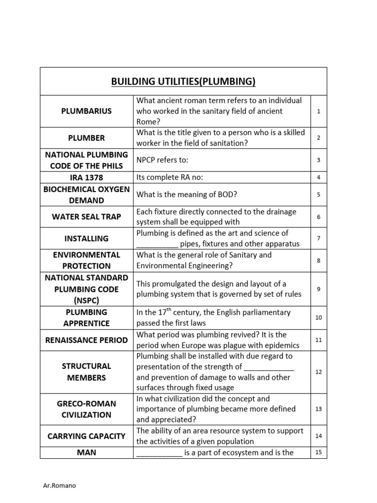 Ale Reviewer Bu PDF | PDF | Sound | Electric Current