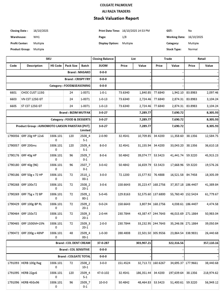 Stock Valuation Report - Colgate 2025 | PDF | Valuation (Finance) | Stocks