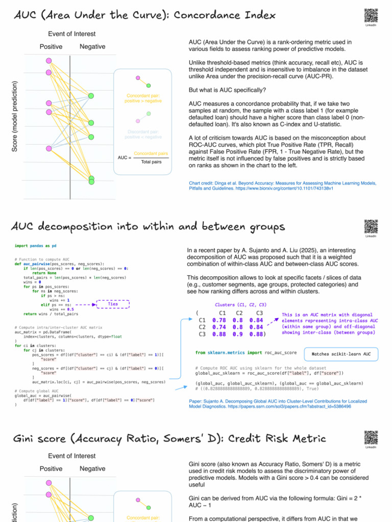 Gini Score Clustering | PDF