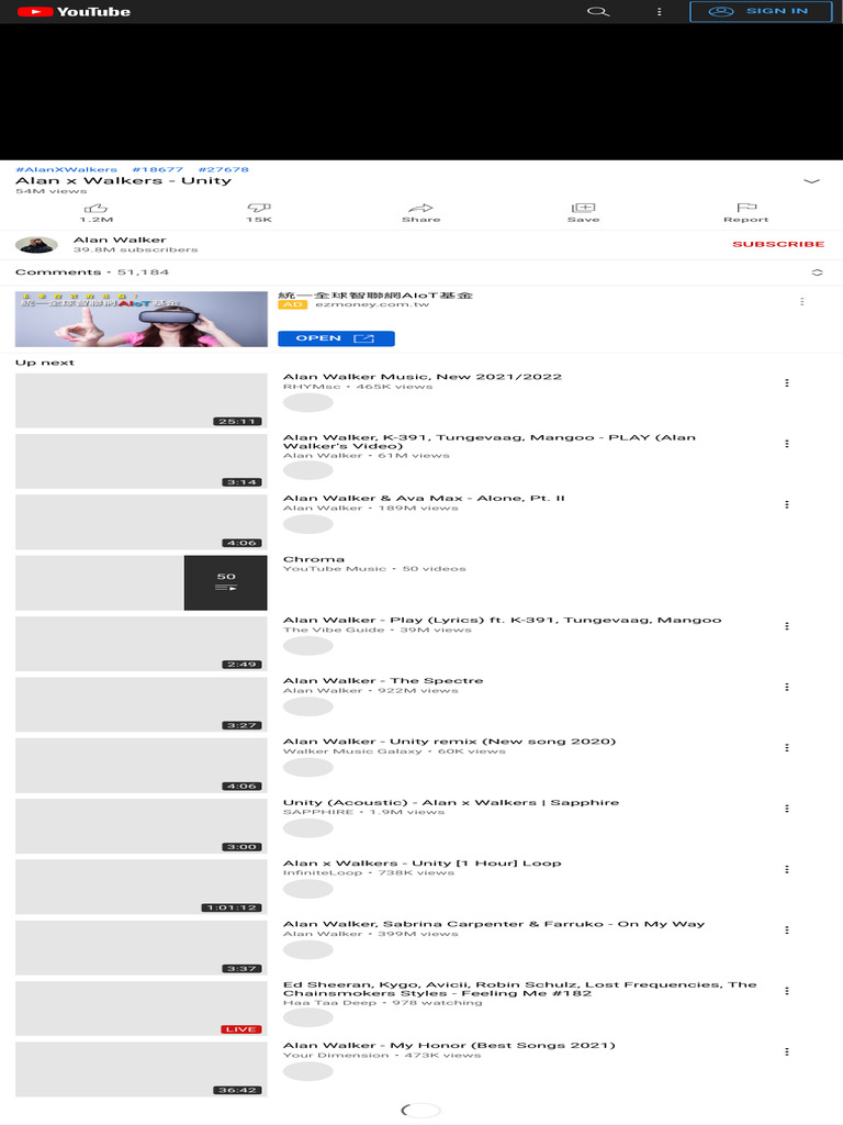 Alan Walker Unity Music Video Insights | PDF | Dance Music | Musicians