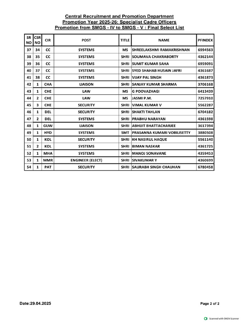 Sbitimes 425-Spl - Final Select List - 2 | PDF