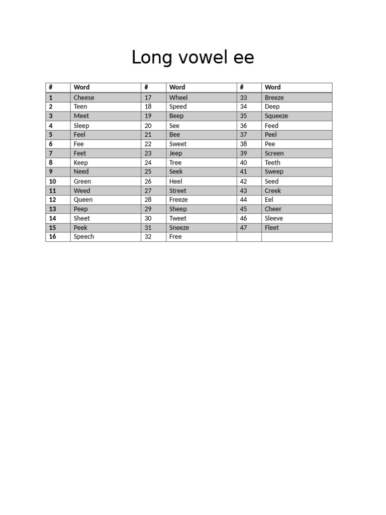 Long Vowel "ee" Word List | PDF