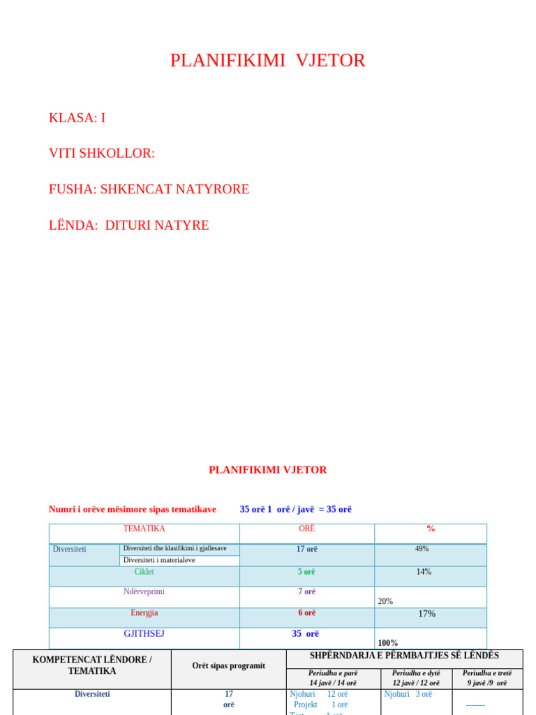 Dituri Natyre 1 2025 2026 | PDF