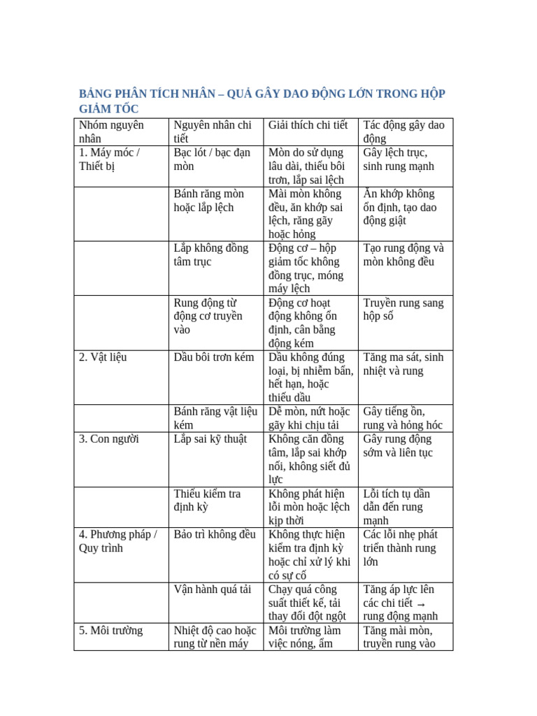 Bang Phan Tich Nguyen Nhan Dao Dong | PDF