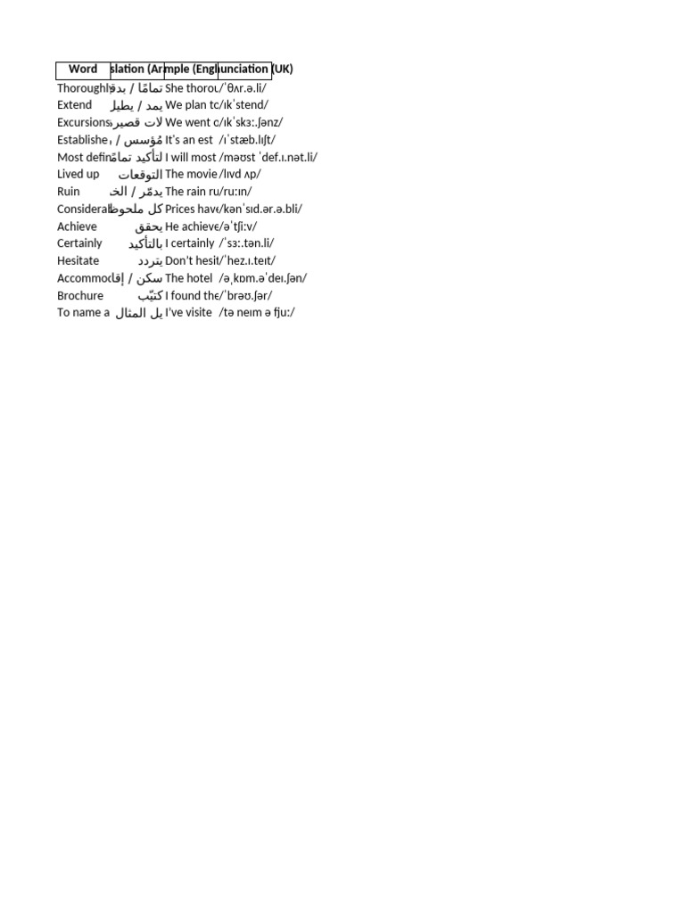 Vocabulary List With Examples and Pronunciation | PDF