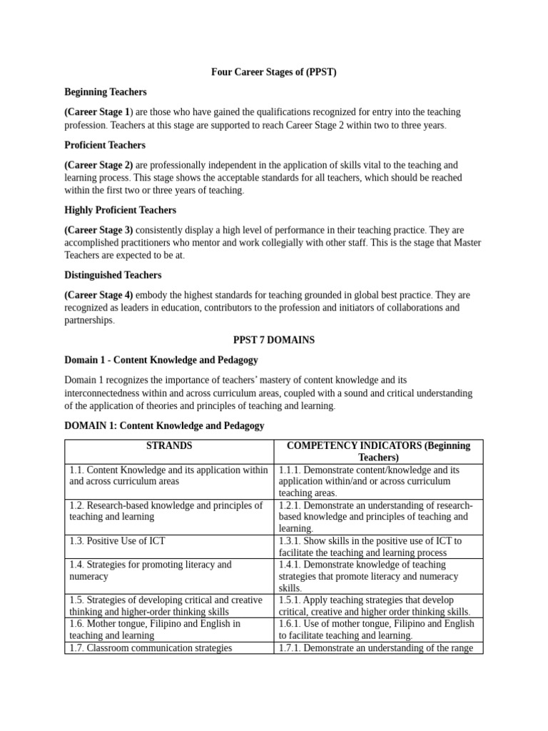 Four Career Stages of (PPST) | PDF | Teachers | Learning