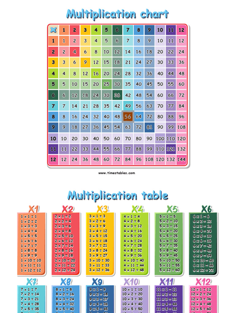Multiplication Chart Timestables Com | PDF