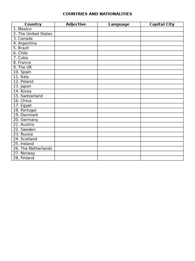 Countries and Nationalities | PDF