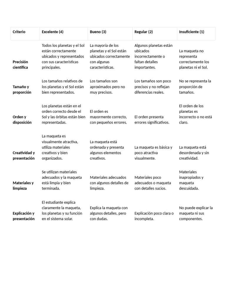 rubrica del sistema solar | PDF | Sistema solar | Ciencias fisicas