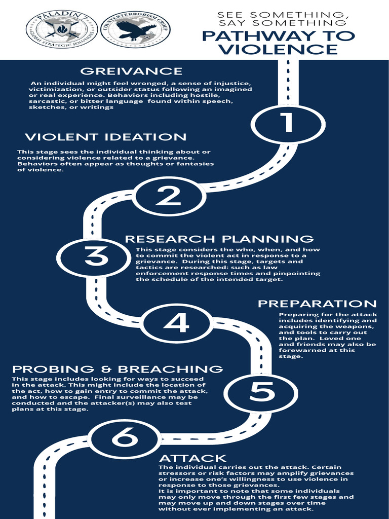 Pathway To Violence | PDF | Violence | Injustice