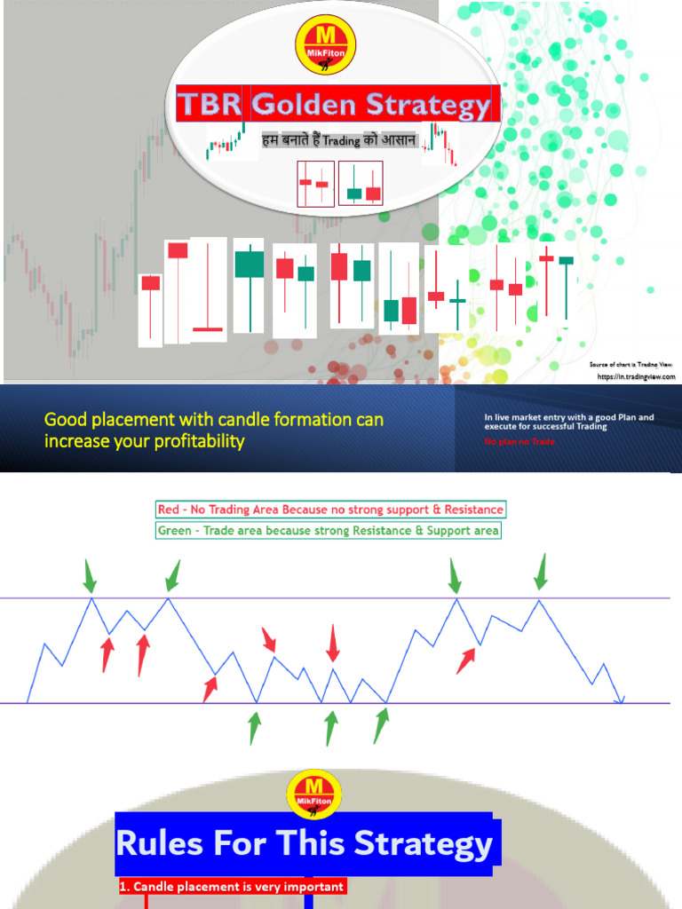 Importance of Candle Placement in Trading | PDF