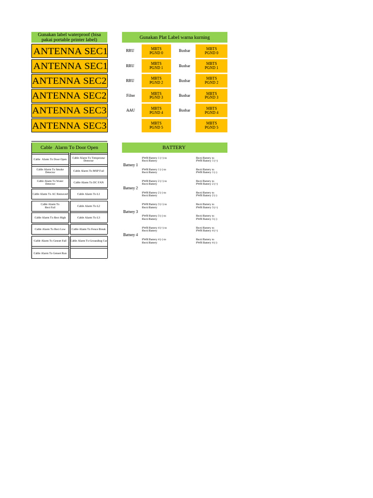 Label POC Site XLSF Wireless | PDF | Electrical Components | Electrical ...