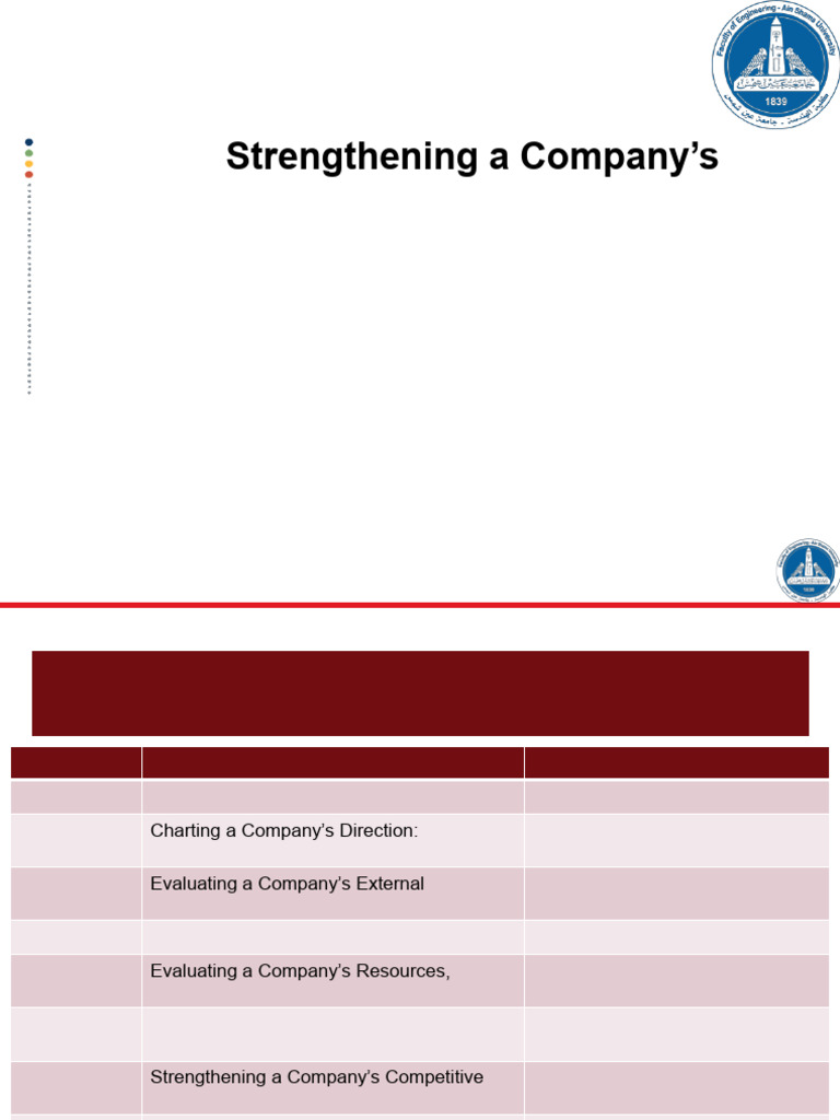 Lecture 6 - Strategic Moves | PDF | Outsourcing | Mergers And Acquisitions
