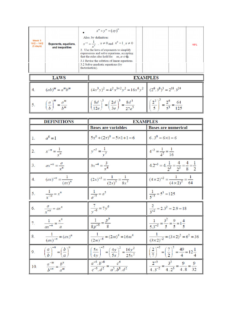 Exponents Equations and Inequalities WK 5 - 100620 | PDF
