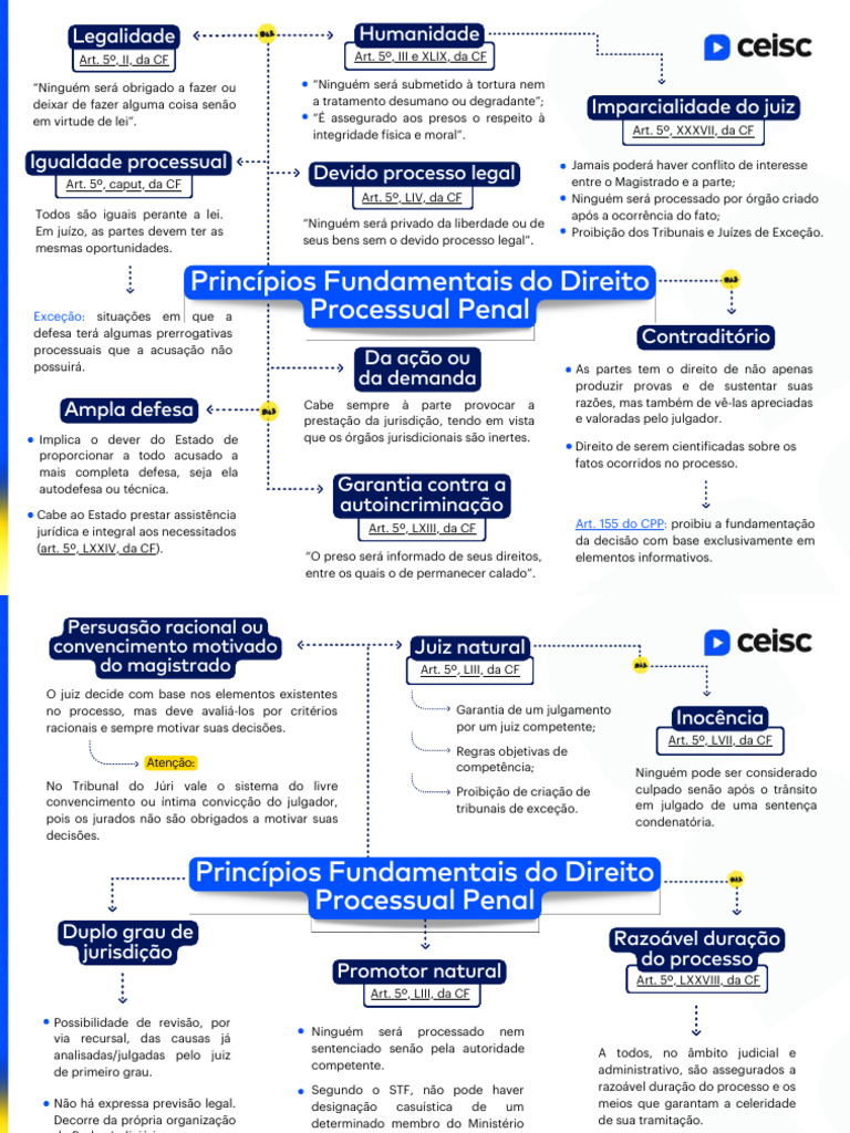P.penal.Mapas Mentais | PDF | Juiz | Judiciários